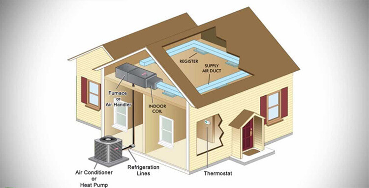 Hot Water Heating vs. Forced Air Heating | ADAM'S HVAC